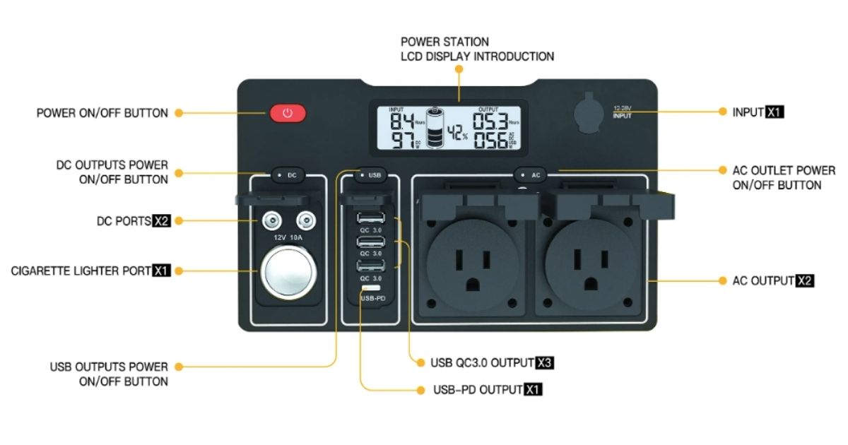 8 Best Portable Power Stations - Mellow Nomadic Adventures